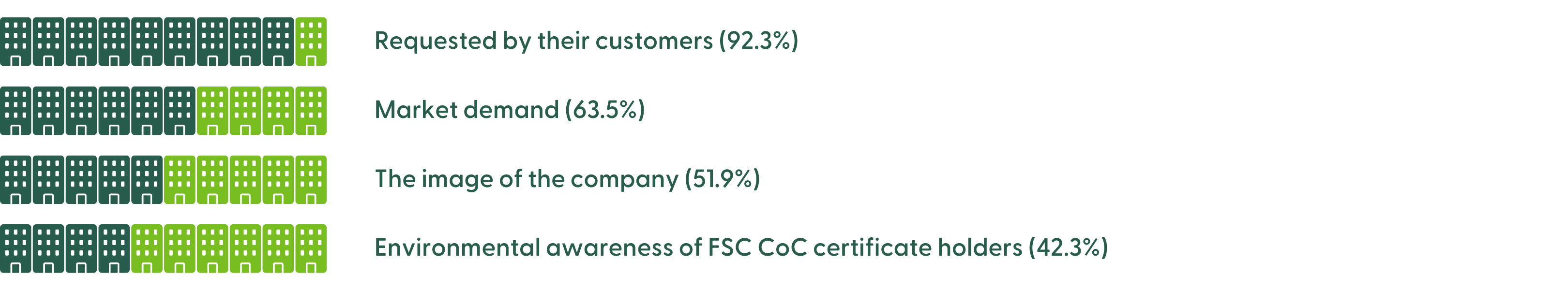 Benefits of FSC CoC certification in Croatia | Forest Stewardship Council™
